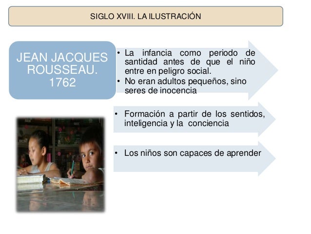 Linea del tiempo: Concepto de la Infancia Linea del tiempo: Concepto de la Infancia