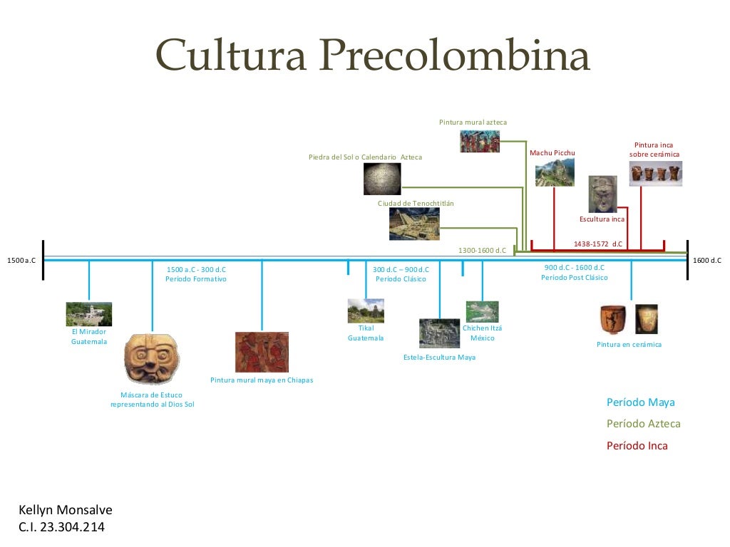 Linea del tiempo Cultura Precolombina