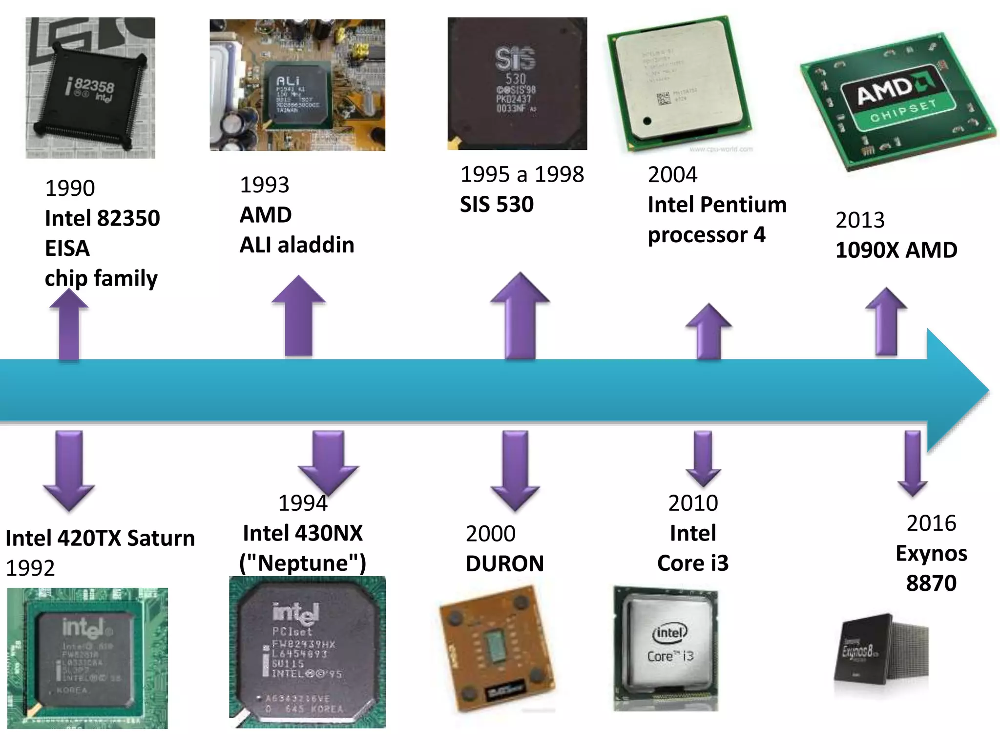 Linea deltiempode arquitectura | PPTX