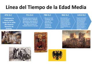 Linea del Tiempo de la Edad Media CC.SS