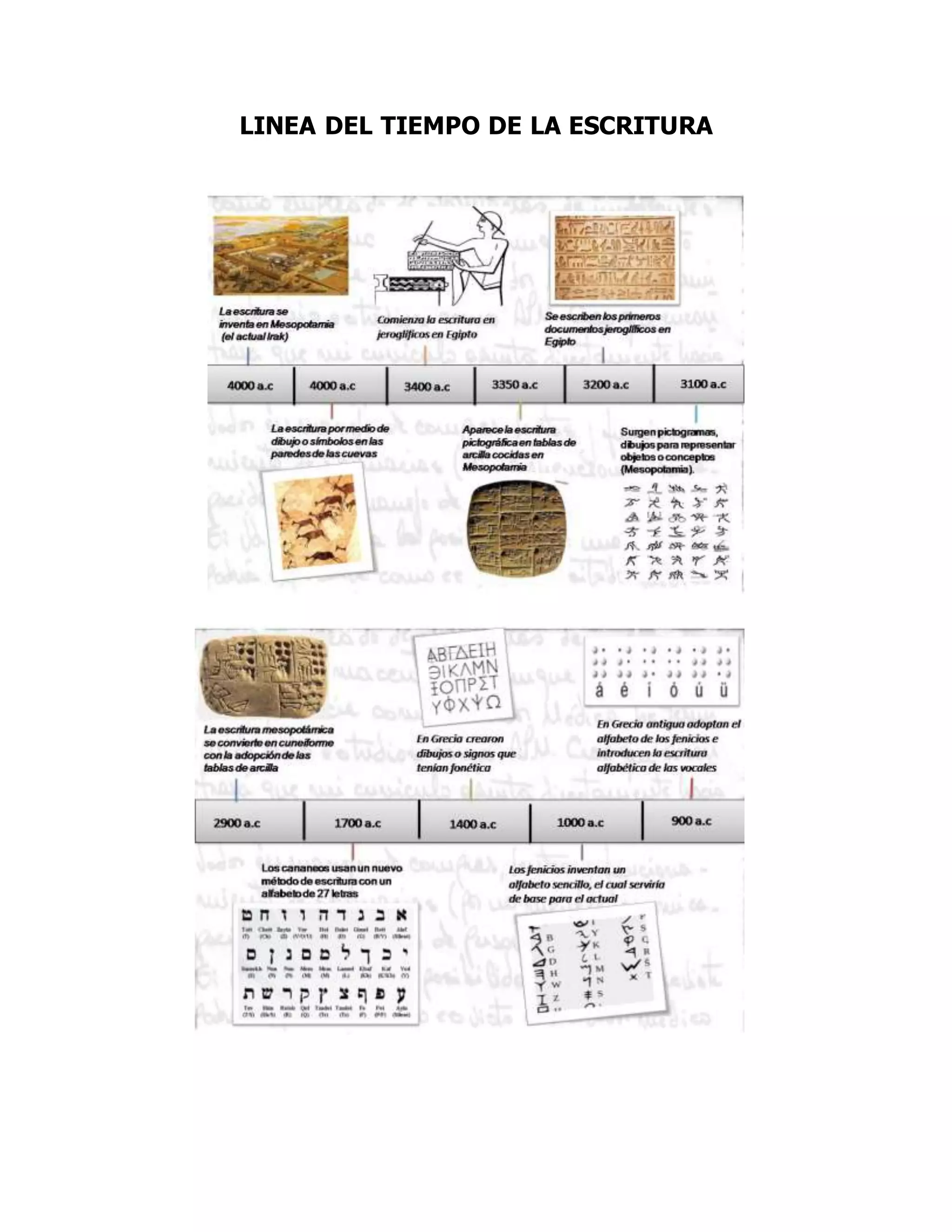 Linea del tiempo de la escritura | DOCX