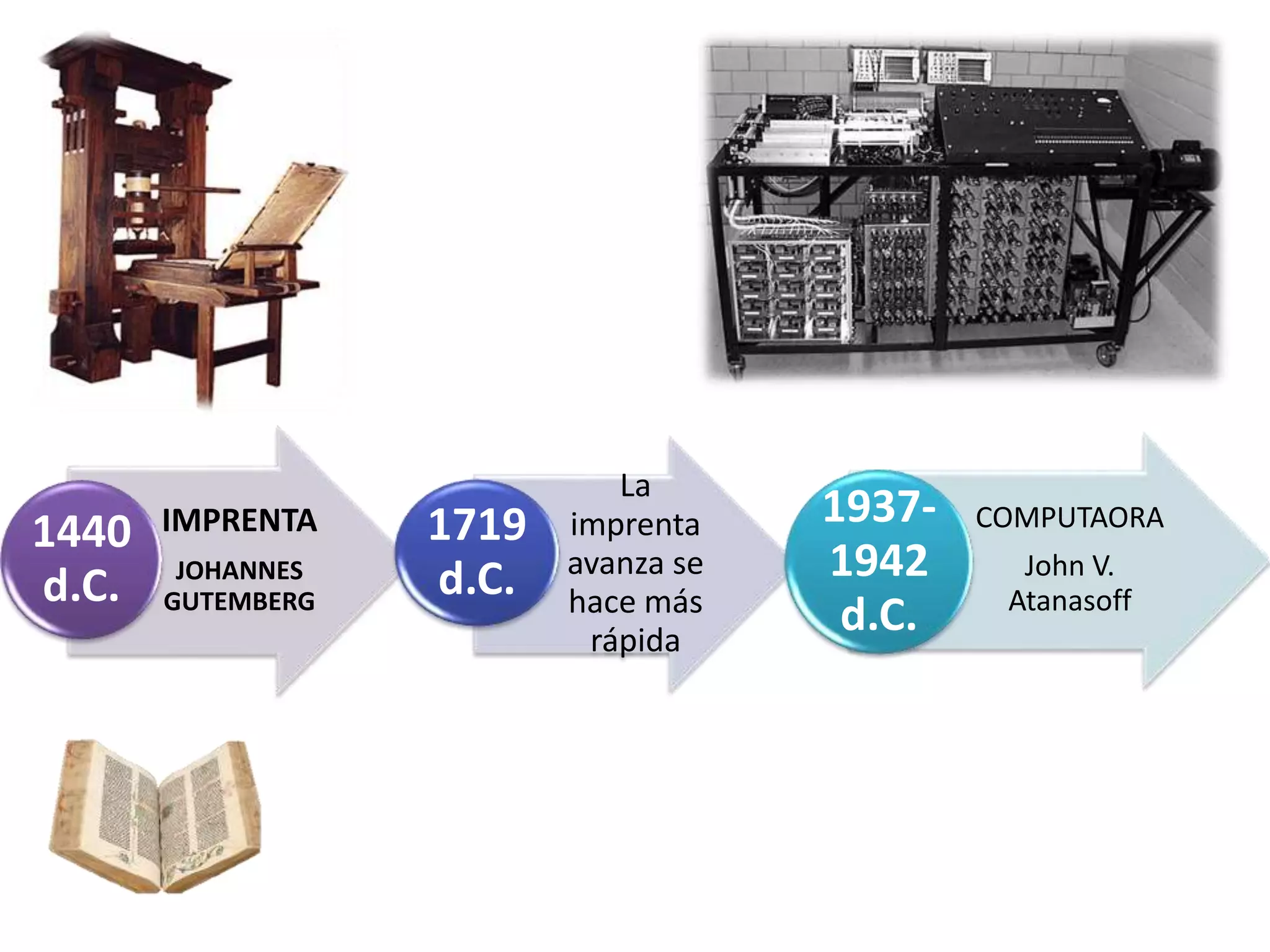 Linea del tiempo de la escritura | PPTX