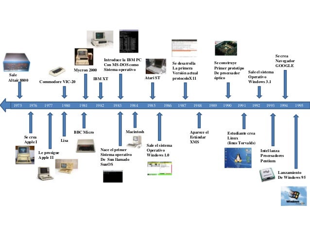 Linea del tiempo de las computadoras Linea del tiempo de las computadoras