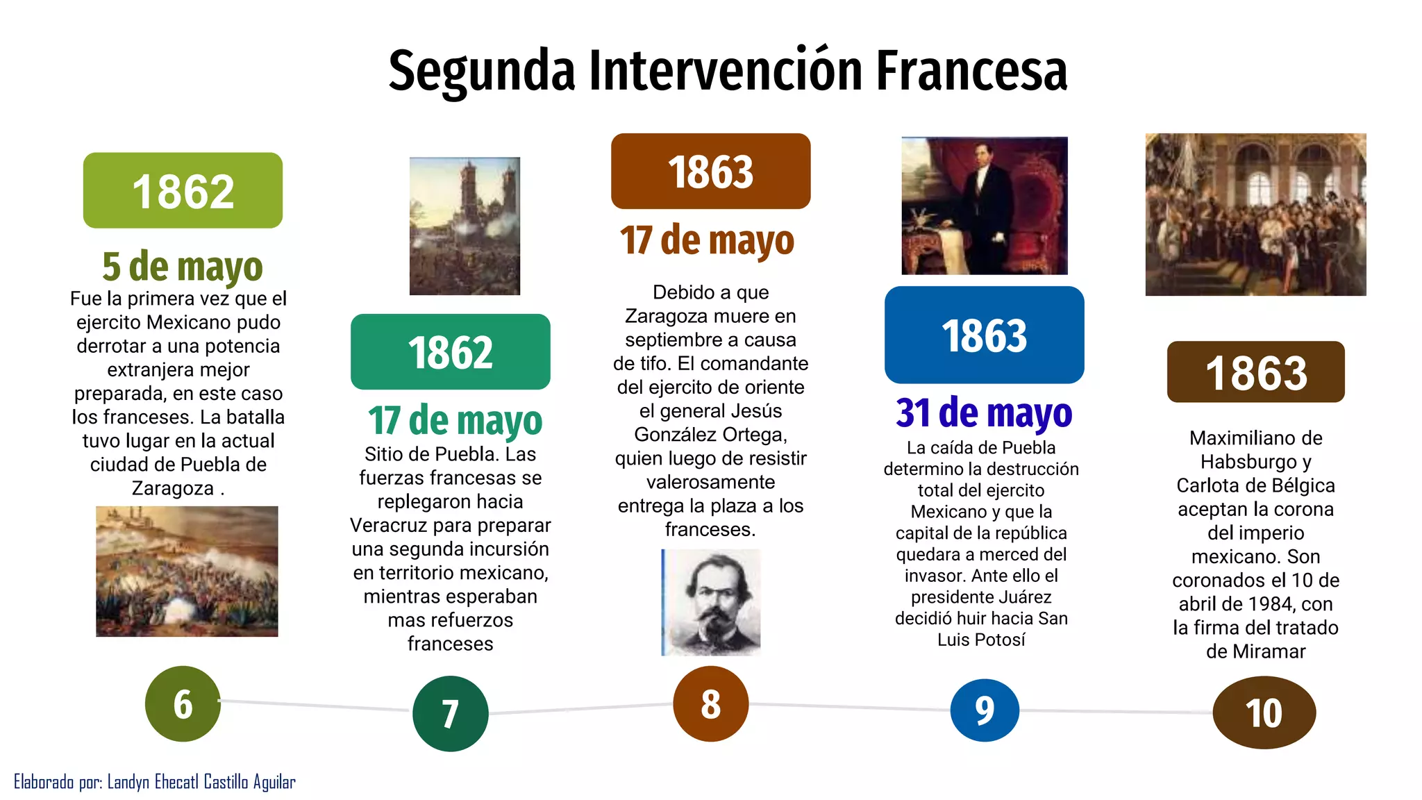 Linea Del Tiempo De La Segunda Intervencion Francesa Pptx