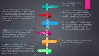 Linea del tiempo del cristianismo | PPTX