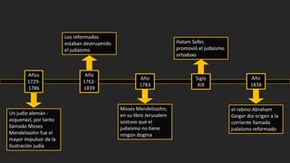 Linea del tiempo del judaismo | PPTX