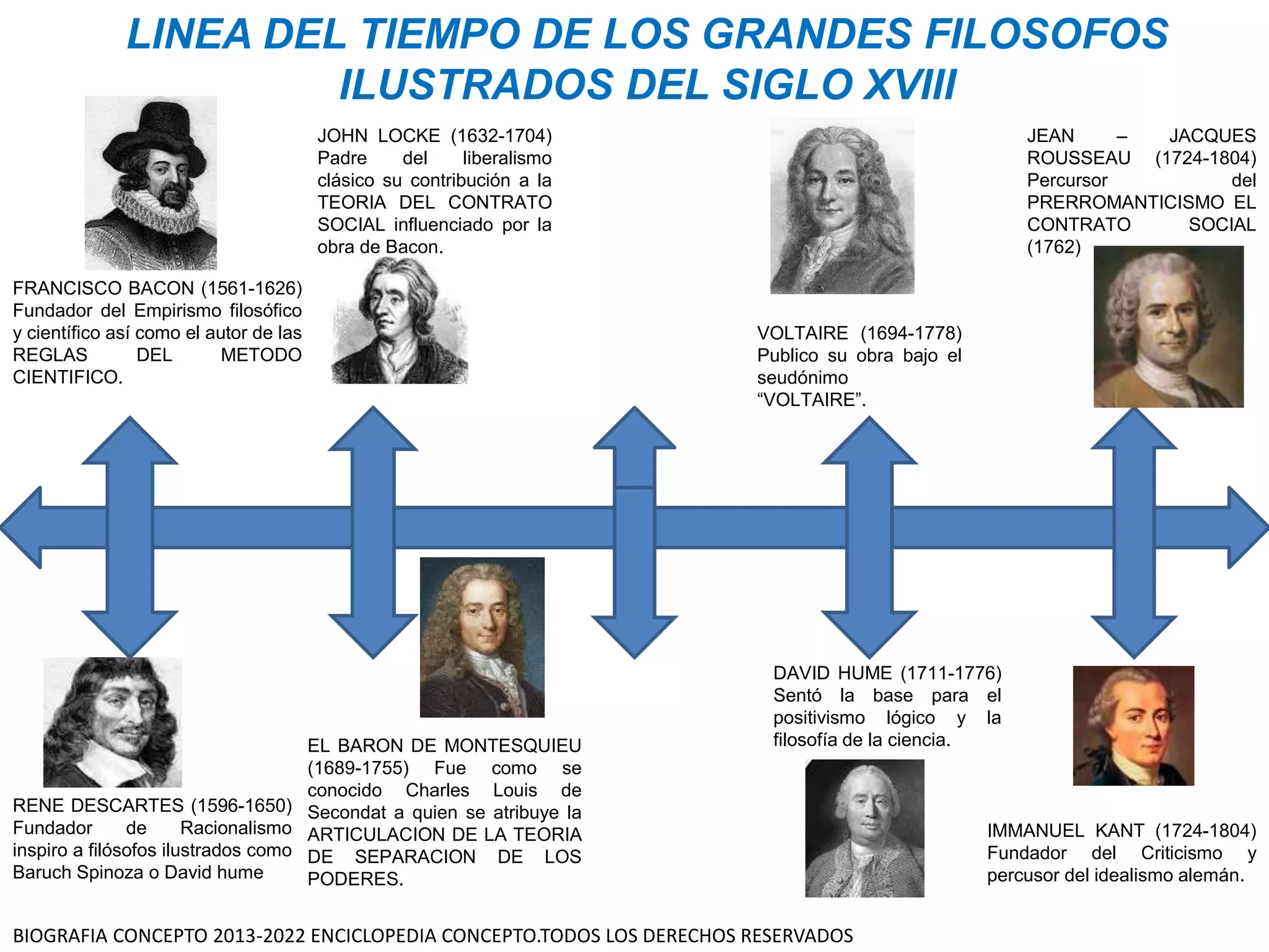 linea del tiempo de los filosofos ilustrados.pptx