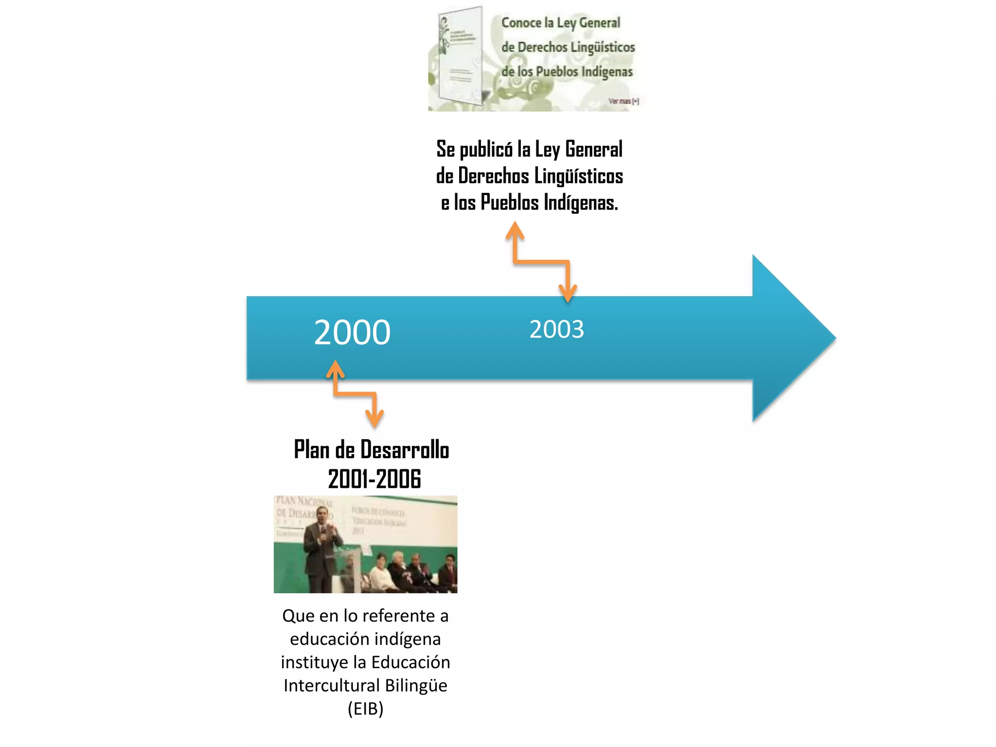 Linea del tiempo "Educación Indígena" | PPTX