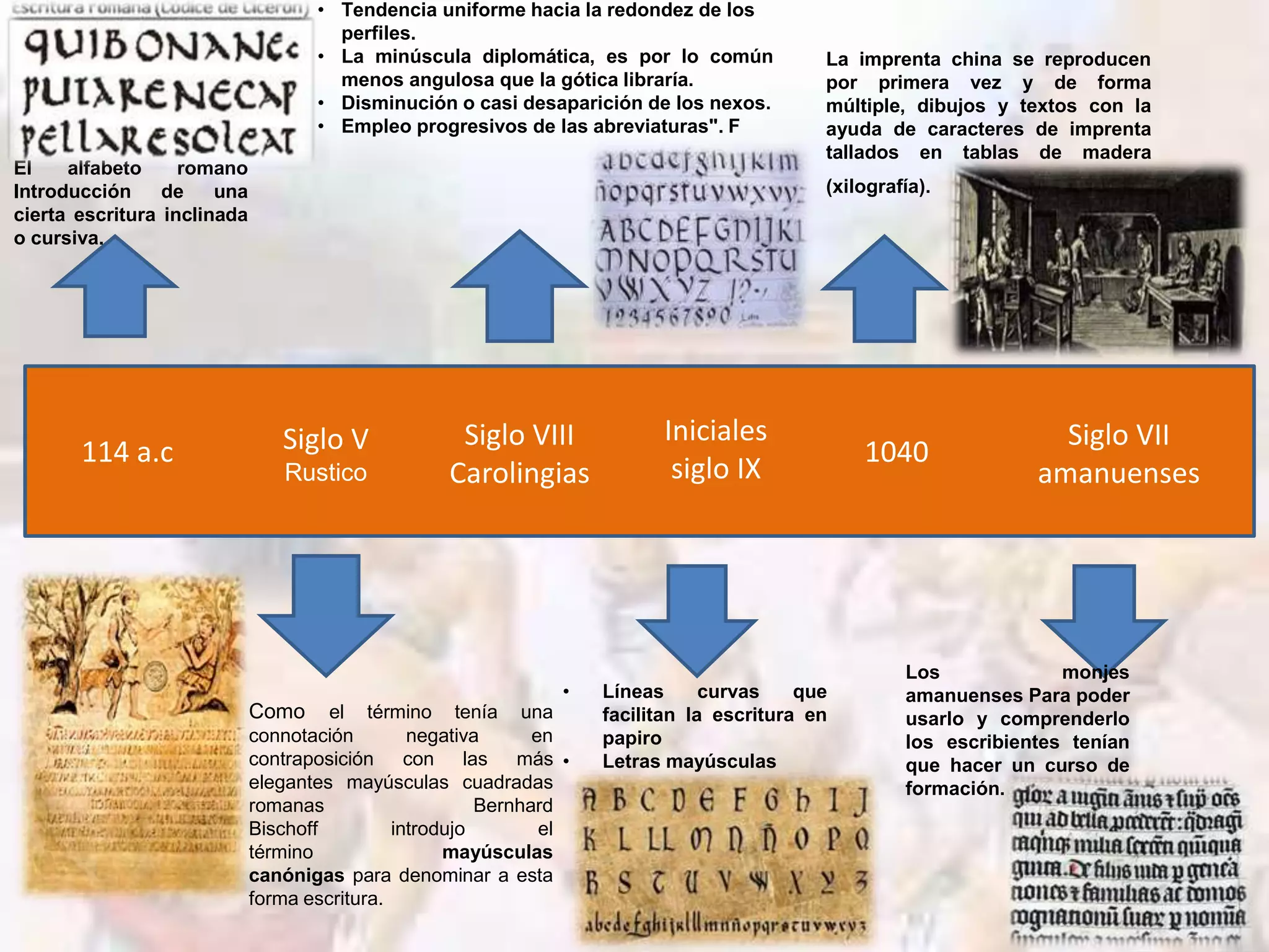 Linea del tiempo escritura. | PPTX