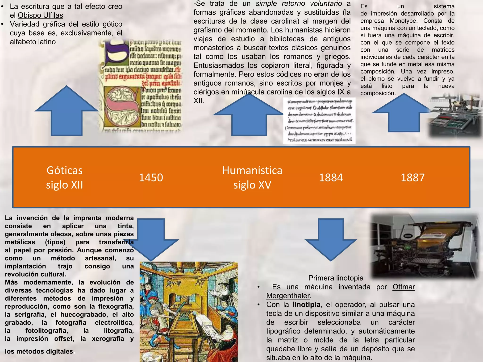 Linea del tiempo escritura. | PPTX