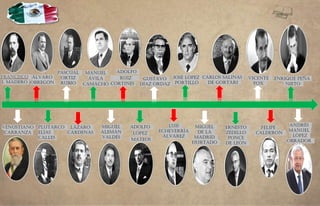Linea Del Tiempo Expresidentes De Mexico Pptx