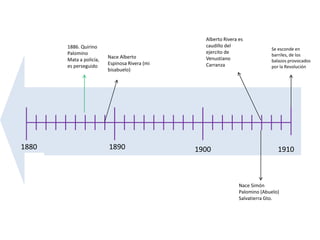 Linea Del Tiempo Familiar Pptx