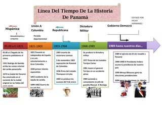 Panama History Timeline – List of earthquakes in Panama – DPHAP