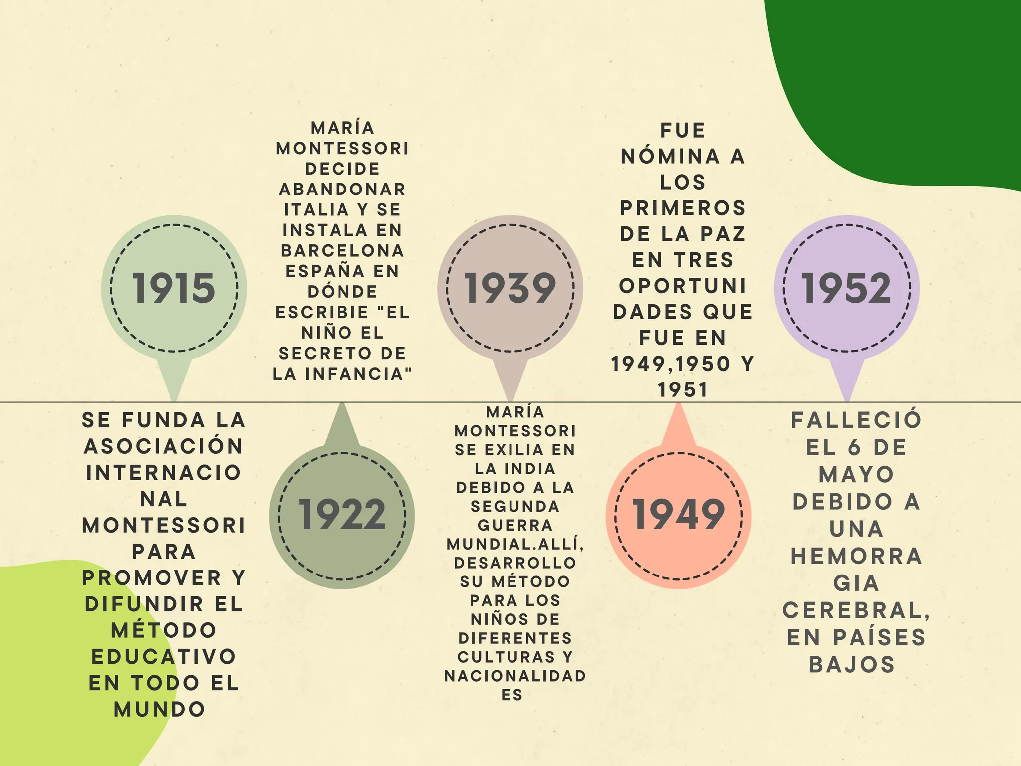 Linea del tiempo Maria Montessori _20240124_104729_0000.pdf