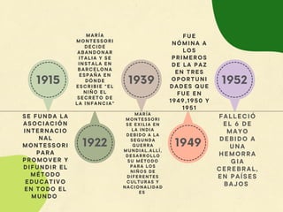 Linea del tiempo Maria Montessori _20240124_104729_0000.pdf