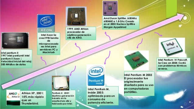 Historia De Los Procesadores Linea Del Tiempo De Los - vrogue.co Historia De Los Procesadores Linea Del Tiempo De Los - vrogue.co