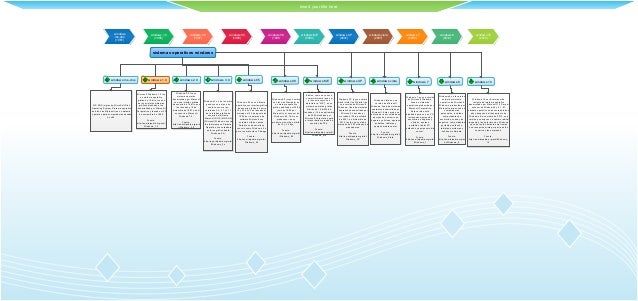 Linea Del Tiempo De Windows - XIli Linea Del Tiempo De Windows - XIli