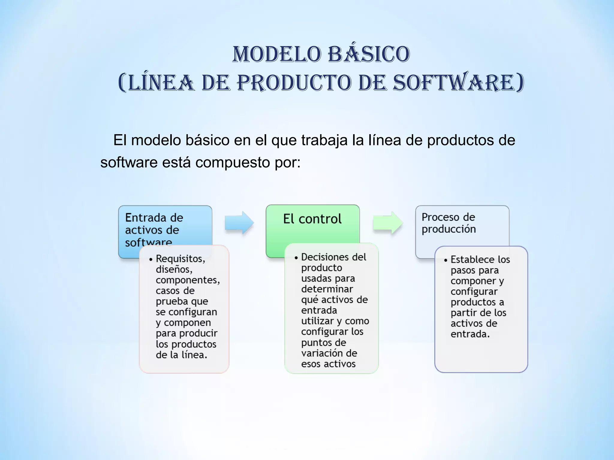 Linea de producto | PPT