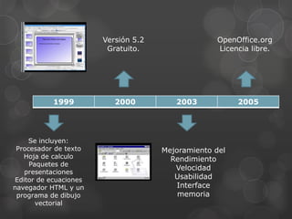 Linea de tiempo de OpenOffice | PPTX