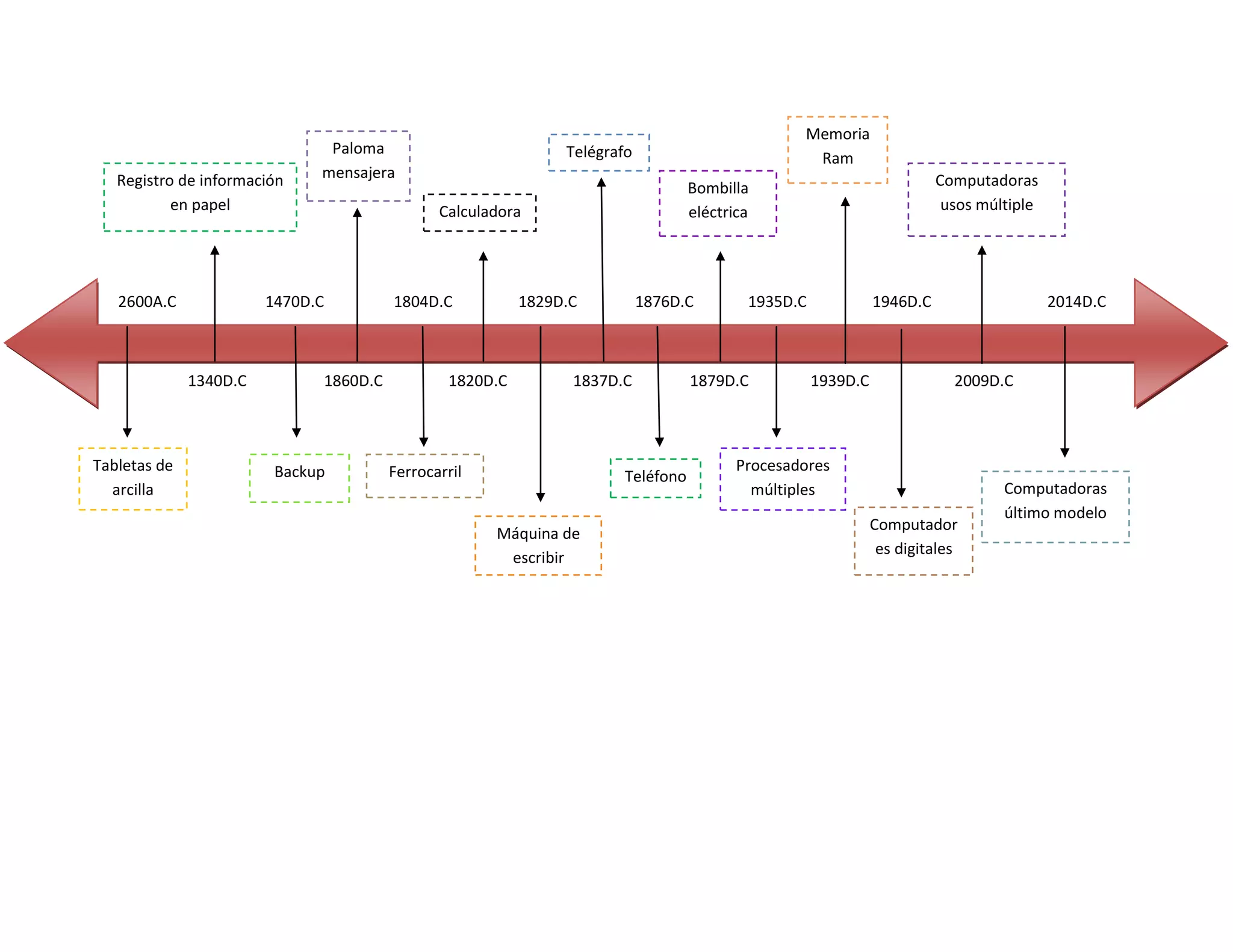 Linea de tiempo | PPT