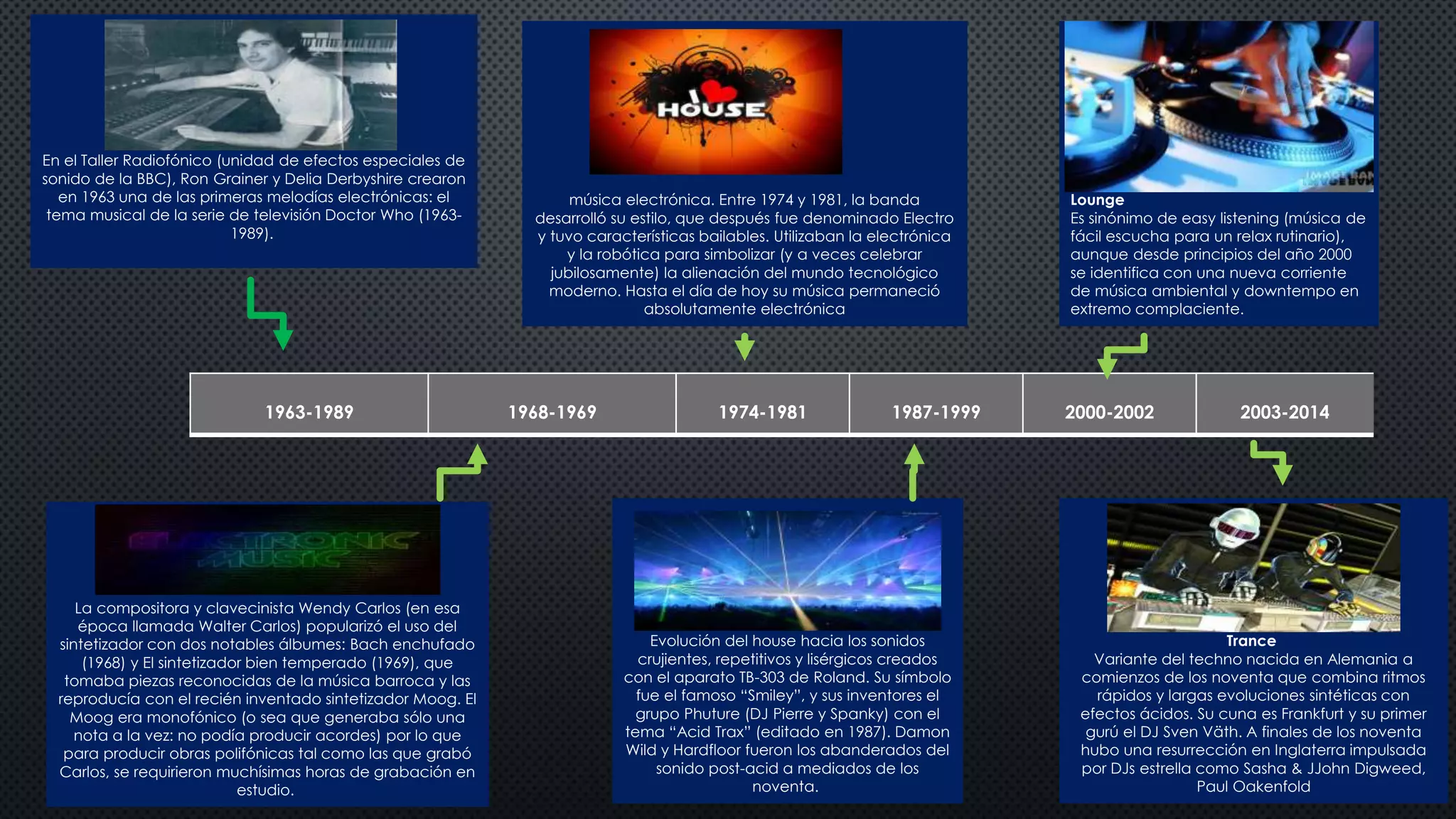 Linea de tiempo | PPTX