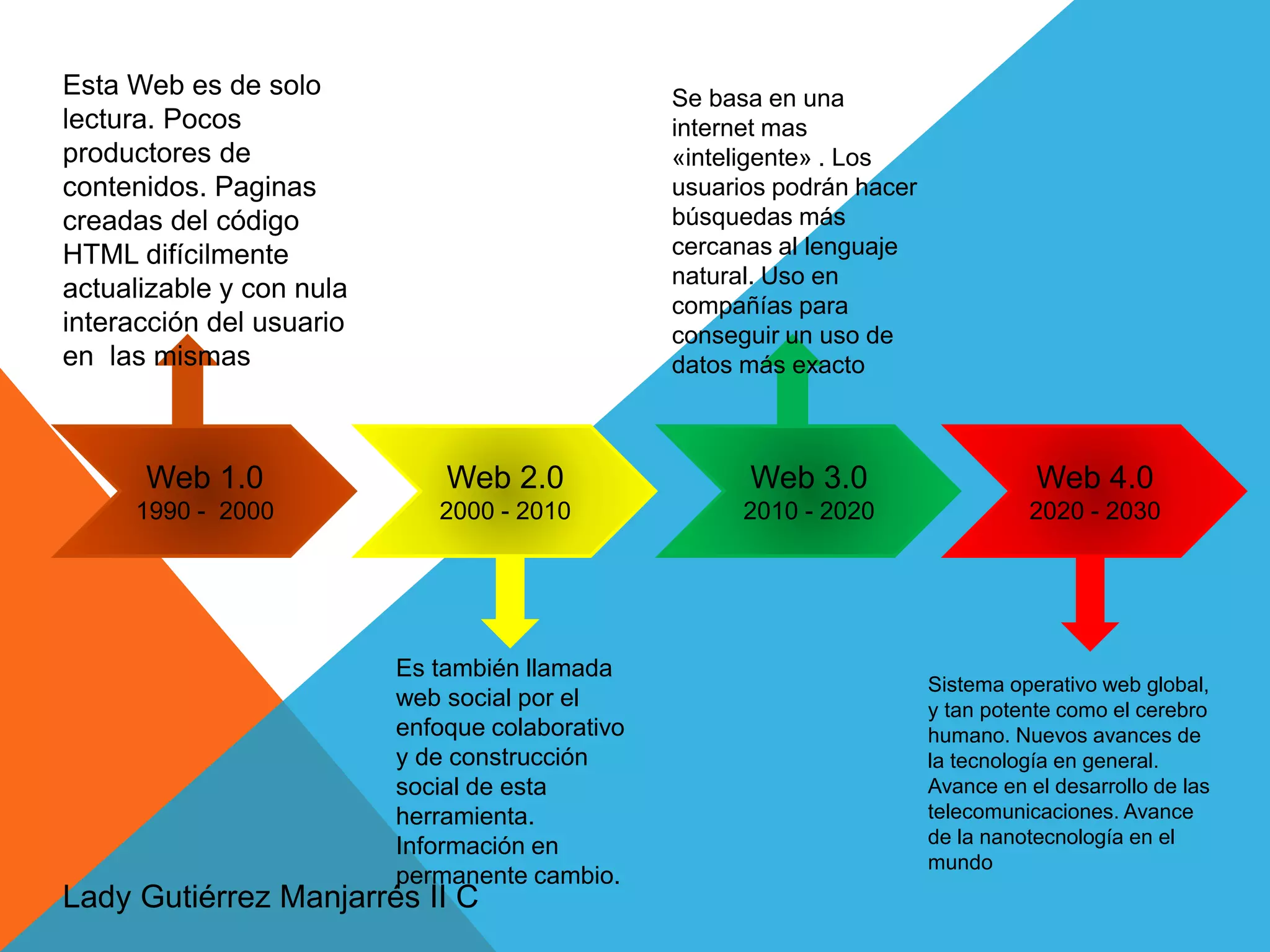 Linea de tiempo | PPTX | Technology & Computing
