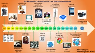 Linea de tiempo telecomunicaciones | PDF