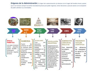 linea de tiempo.docx