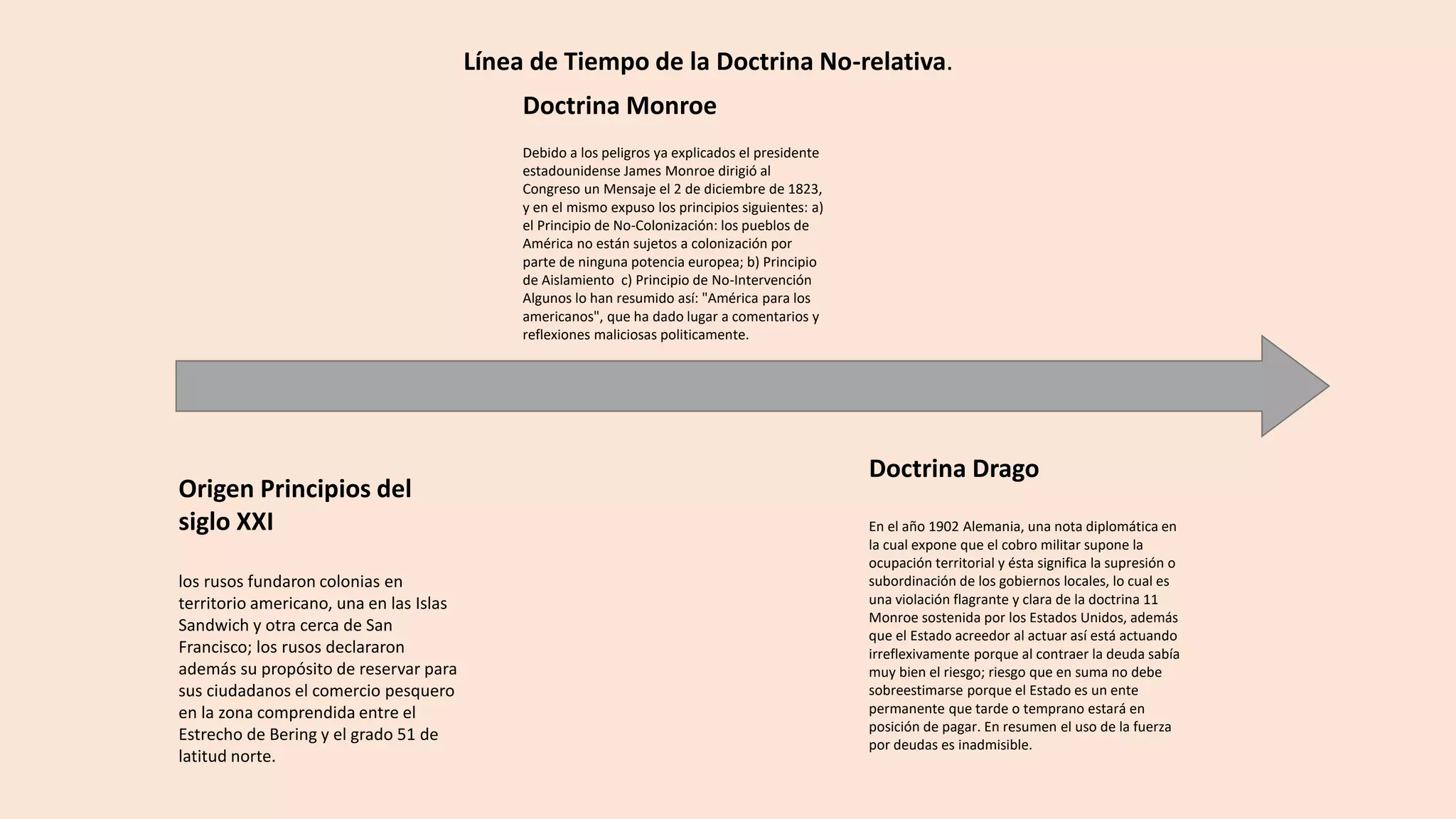 linea de tiempo.pptx