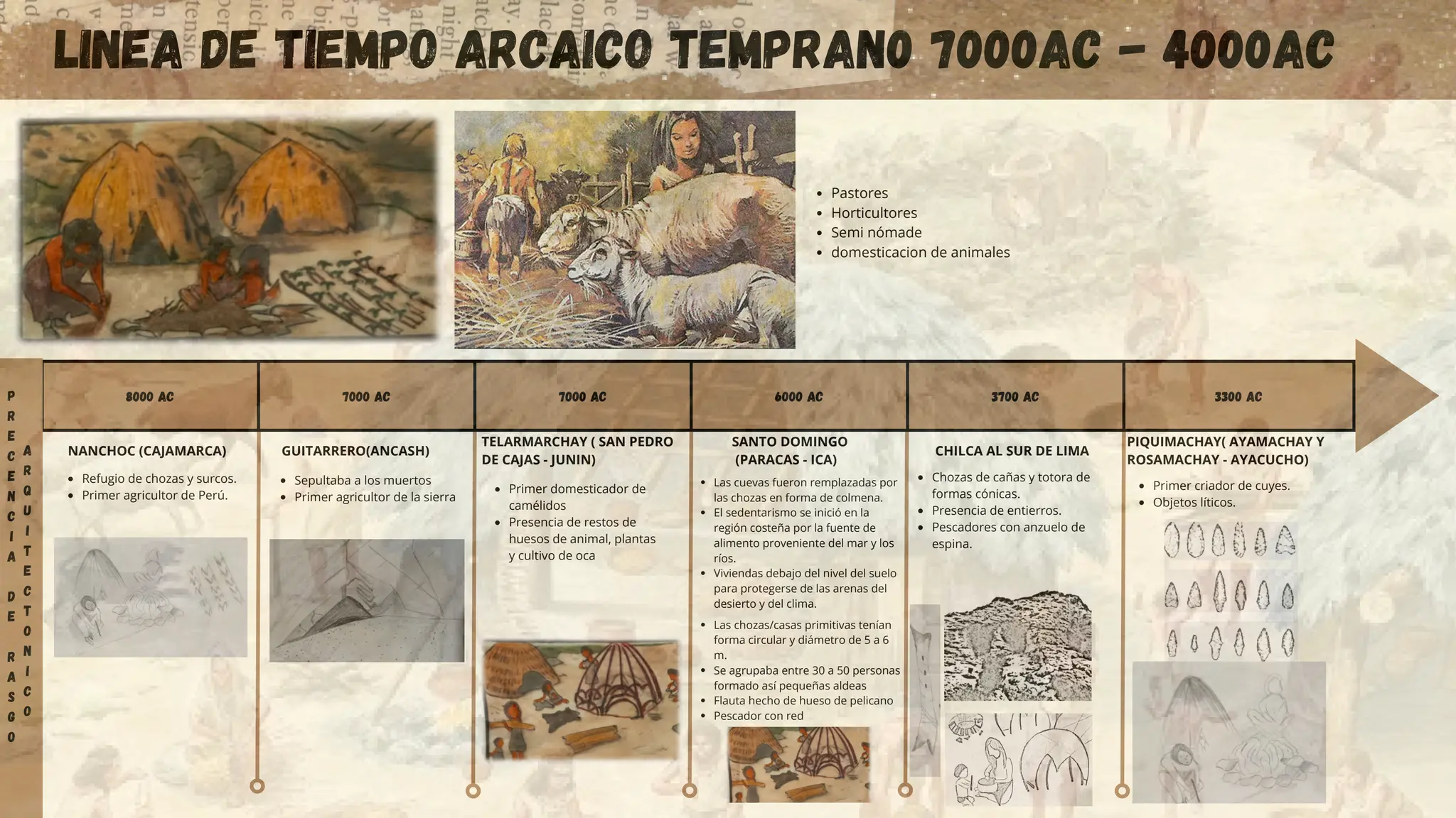 Línea de tiempo del periodo precerámico, lítico y arcaico | PDF