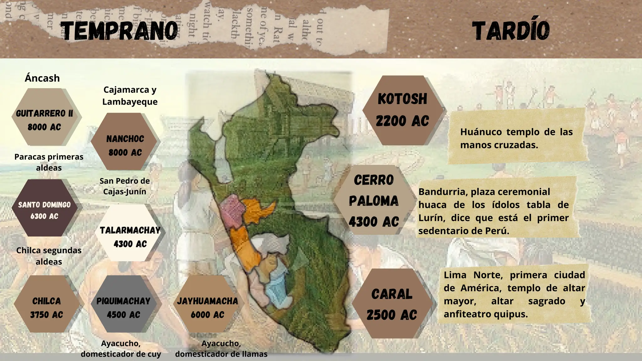 Línea de tiempo del periodo precerámico, lítico y arcaico | PDF