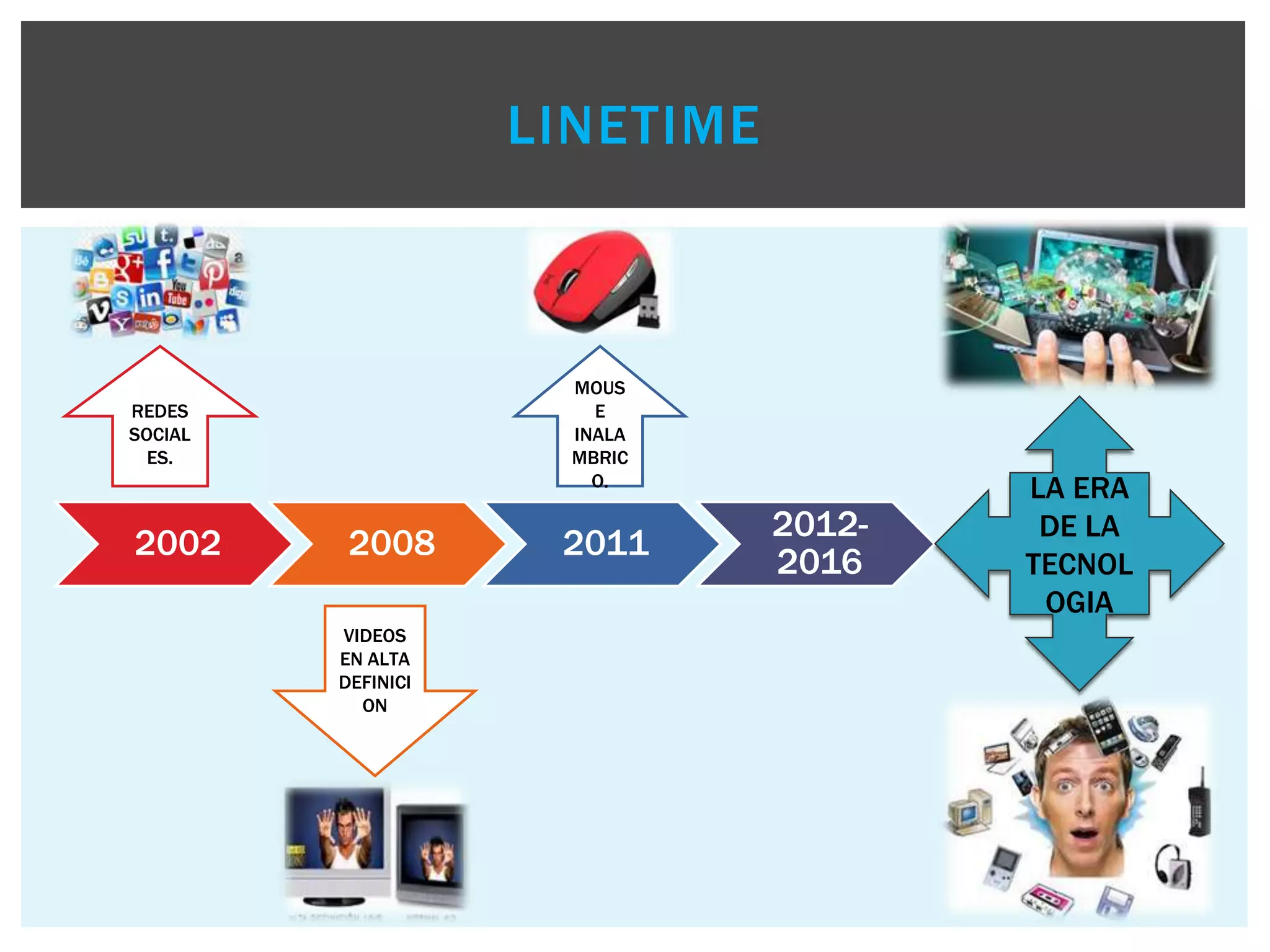 Linea Del Tiempo Tecnologa Educativa Timeline