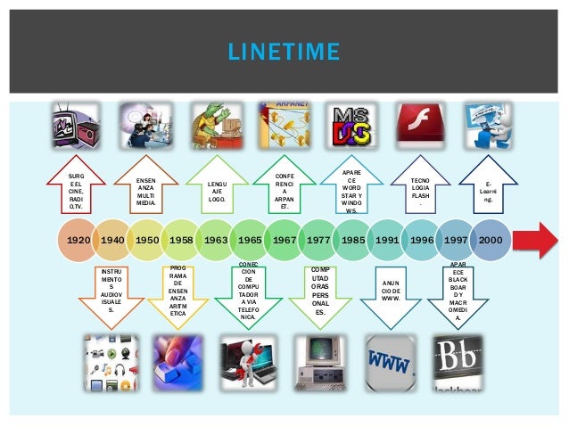 Linea Del Tiempo De La Evolucion De La Tecnologia Educativa Timeline Images