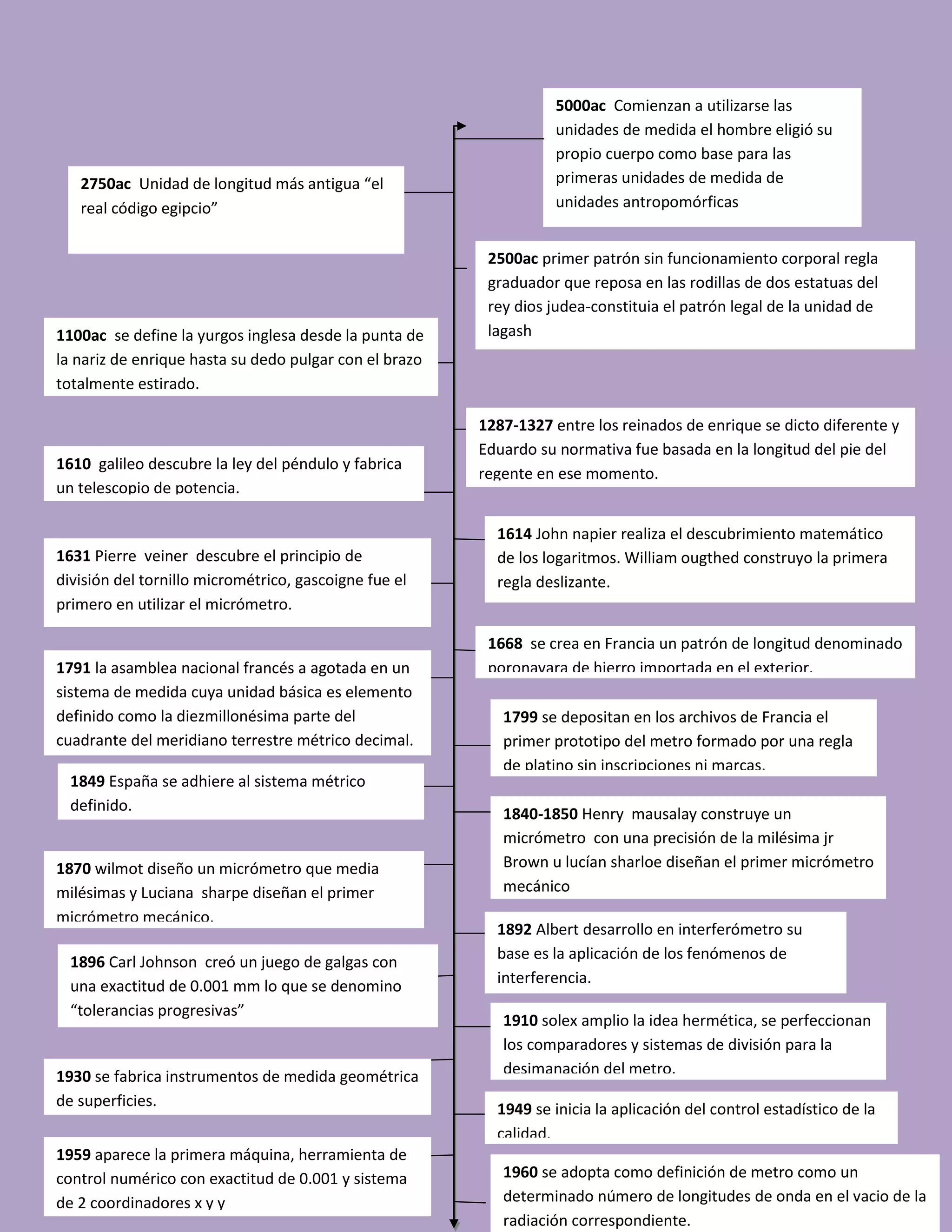 Linea de tiempo | DOCX