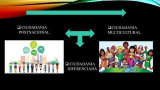 Linea de tiempo cultura ciudadana | PPTX