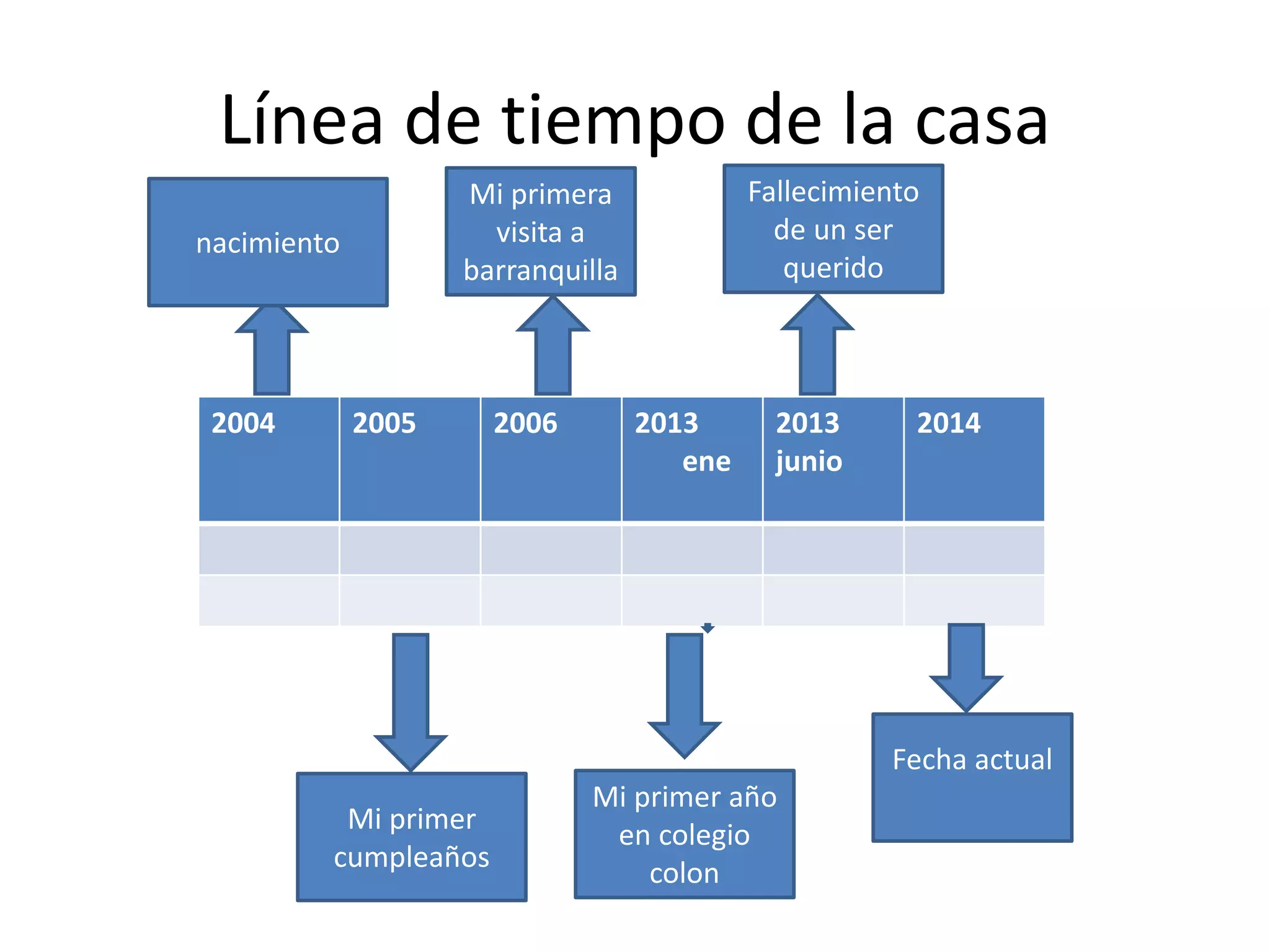 Linea de tiempo de la casa | PPT