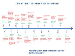 Línea De Tiempo De La Ciencia De La Teoría Del Big Bang