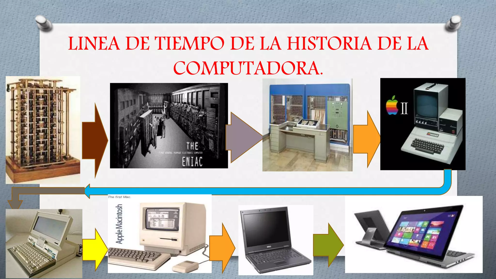 Linea de tiempo de la historia de la computadora | PPTX