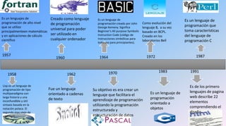 Linea de tiempo de la historia de los lenguajes de programacion