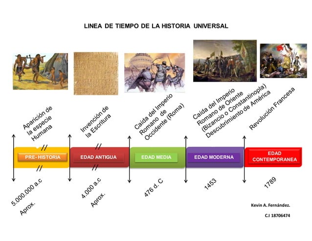 Linea De Tiempo Historia Universal 9b2
