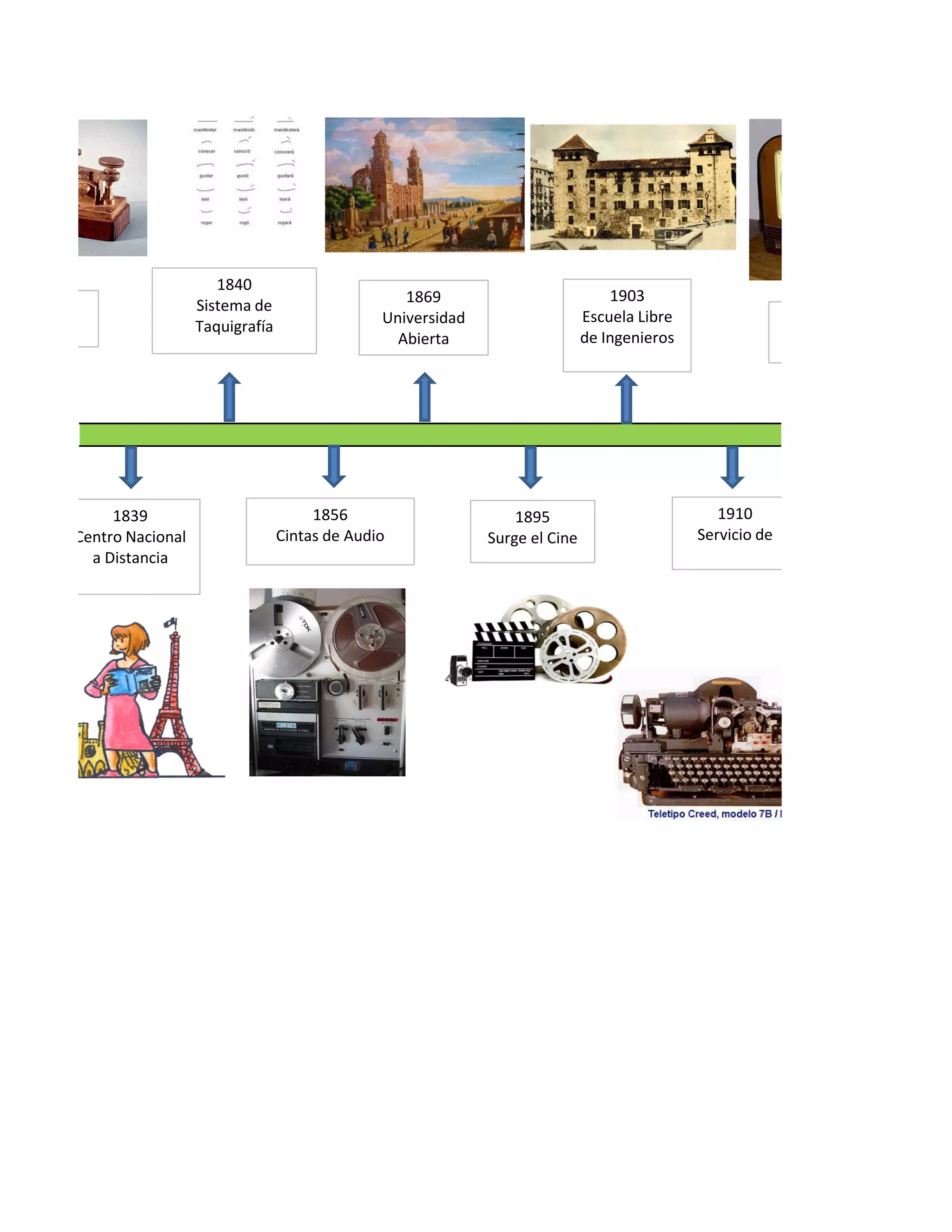 Linea de tiempo de las tic | PDF