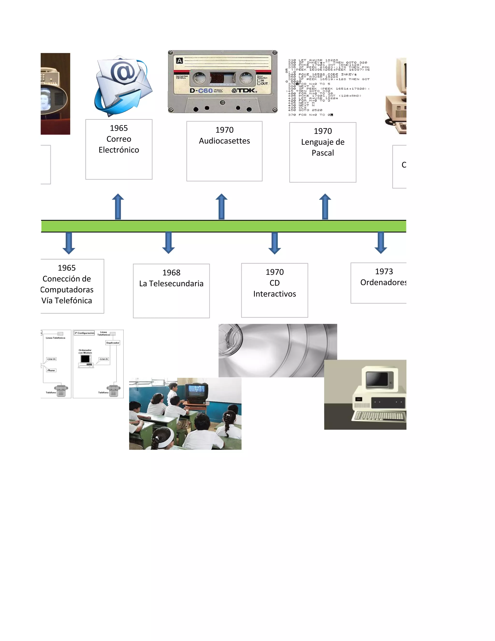 Linea de tiempo de las tic | PDF