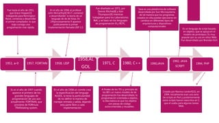 Linea del tiempo POO | PPTX