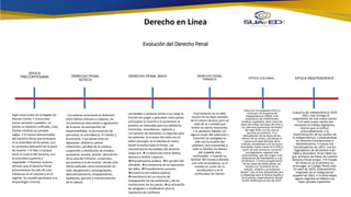 LINEA DE TIEMPO DERECHO PENAL.pptx