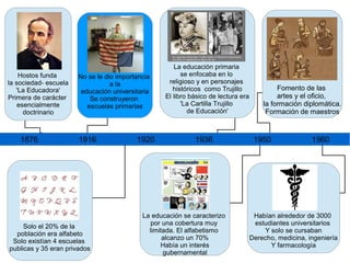 Linea Del Tiempo De La Historia De Republica Dominicana