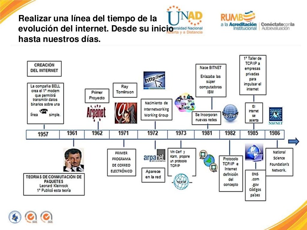 Linea Del Tiempo De La Historia Del Internet Linea De - vrogue.co Linea Del Tiempo De La Historia Del Internet Linea De - vrogue.co