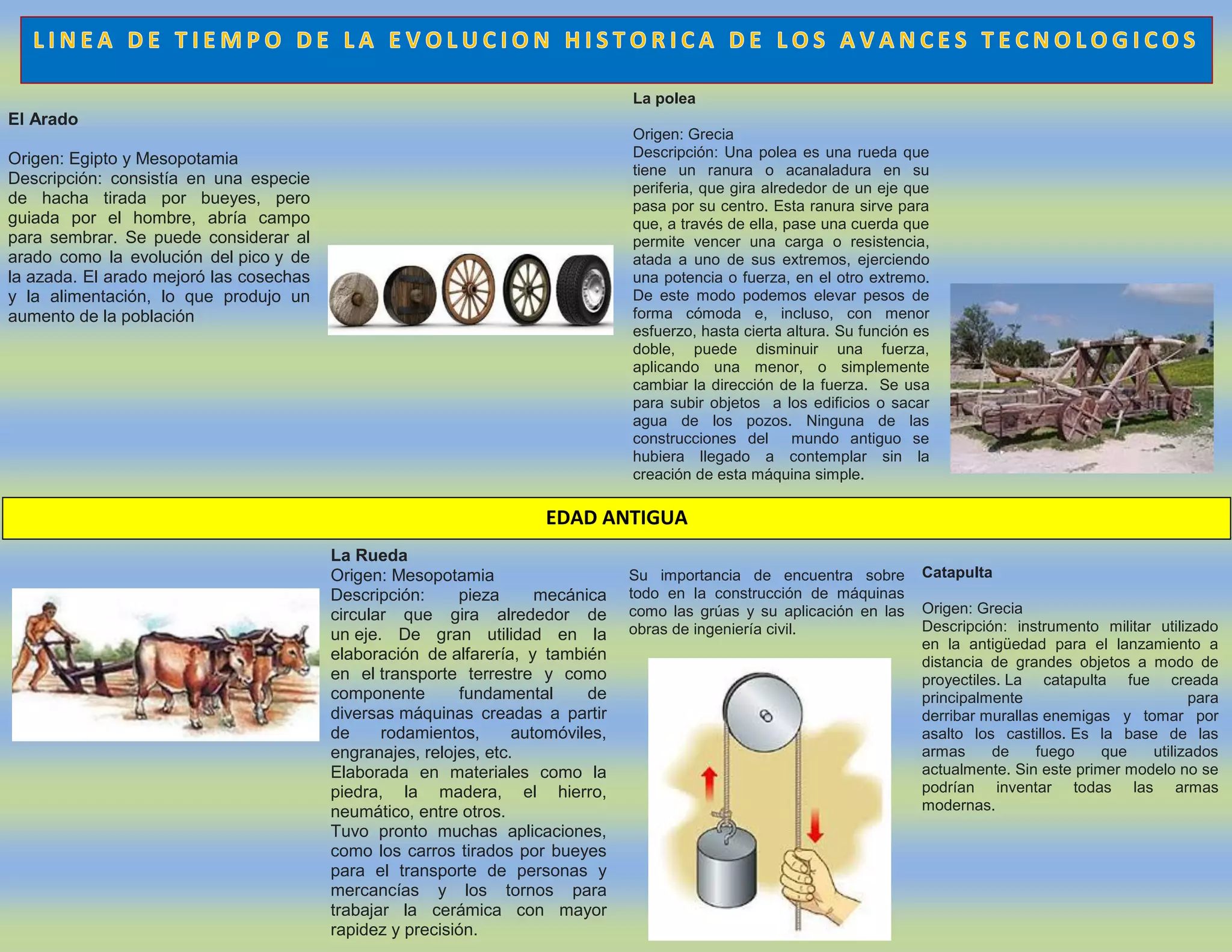 Linea de tiempo evolucion historica de los avances tecnologicos | PDF