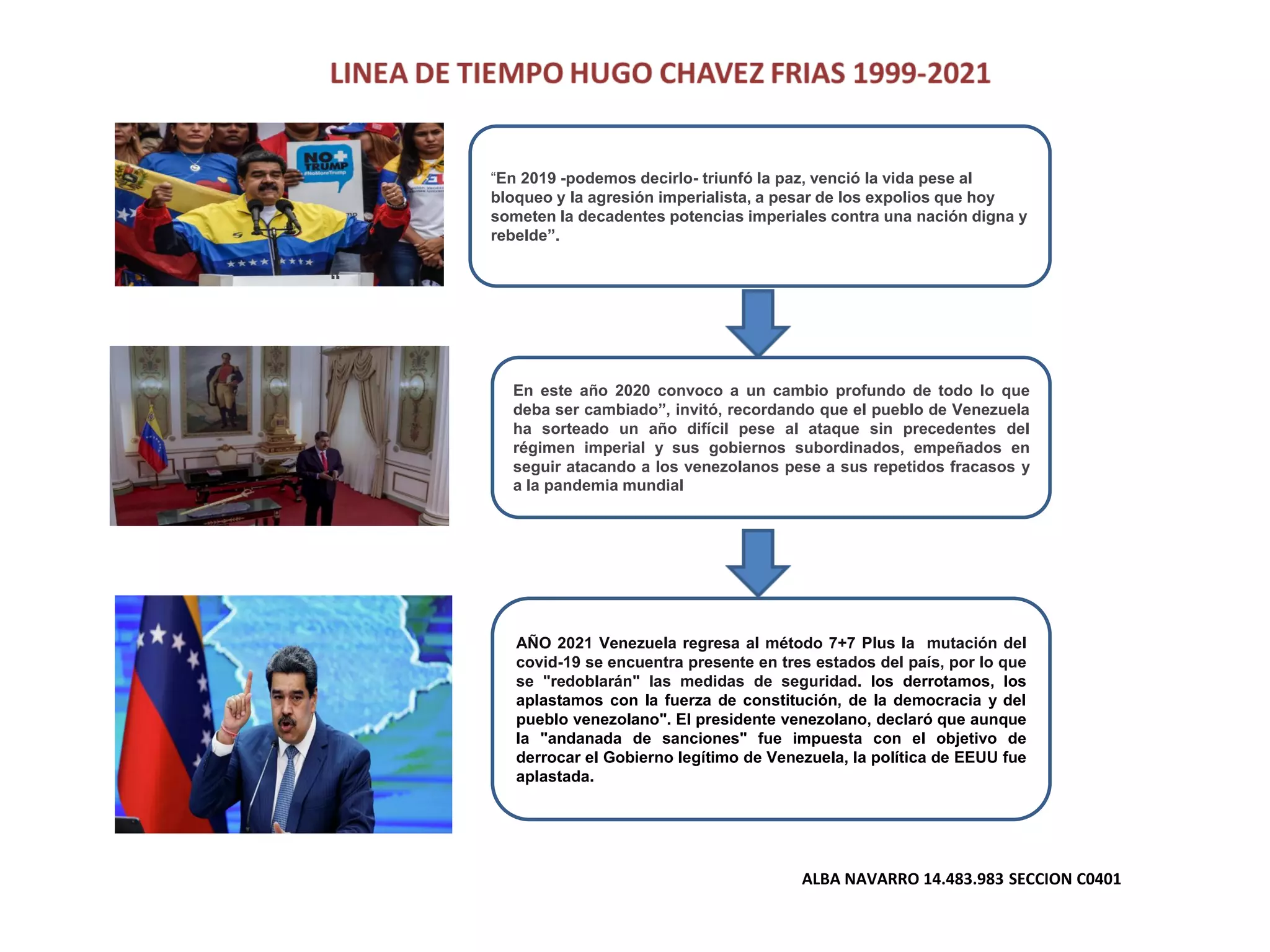 Linea de tiempo hugo chavez frias 1999 2021 alba co401 | PDF | Civic ...