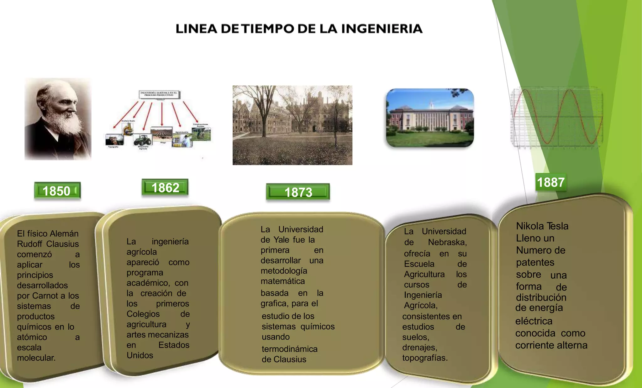 linea de tiempo ingenieria-2023 Edward Navarro..pptx