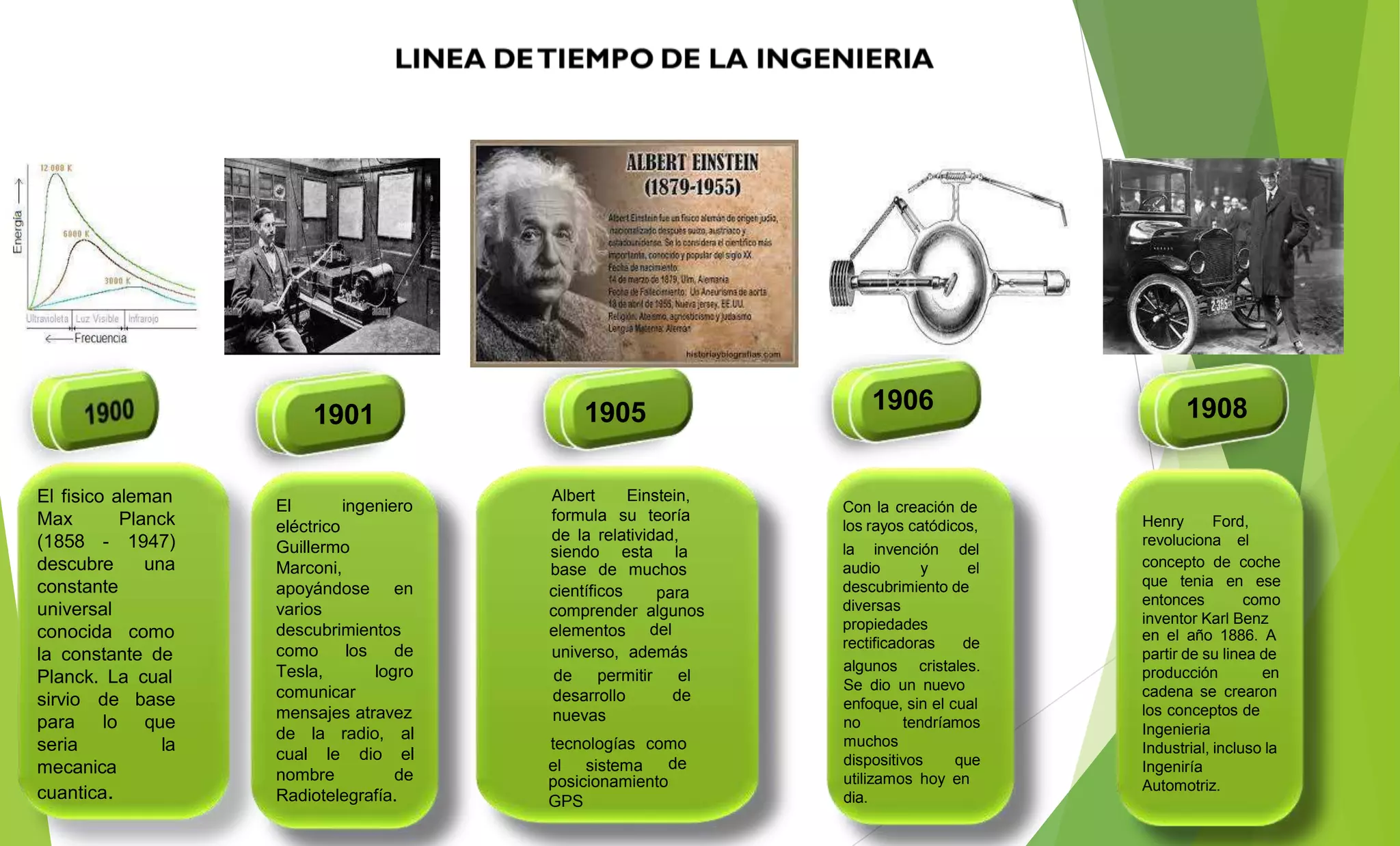 linea de tiempo ingenieria-2023 Edward Navarro..pptx